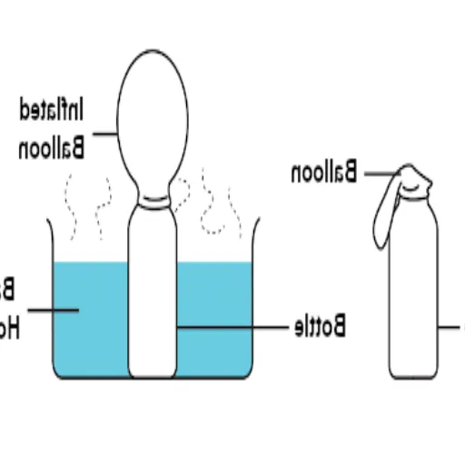 Do Balloons Deflate in Heat? Examining the Physics of Temperature and ...